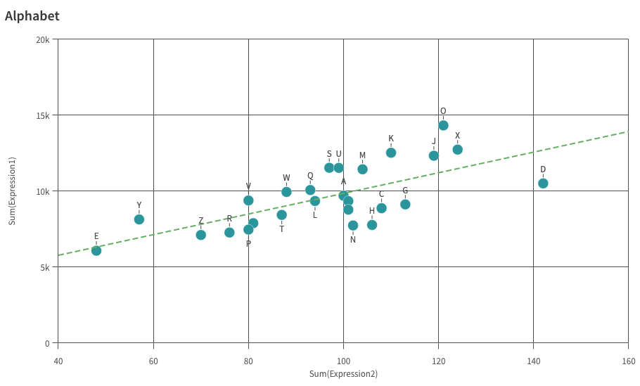 Qlik's New Scatter Plot | Bao Ho